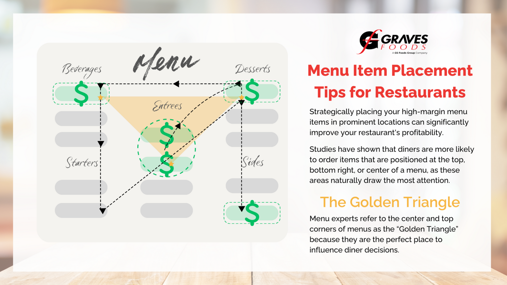 5 Tips for Appetizing Menu Design | Graves Foods